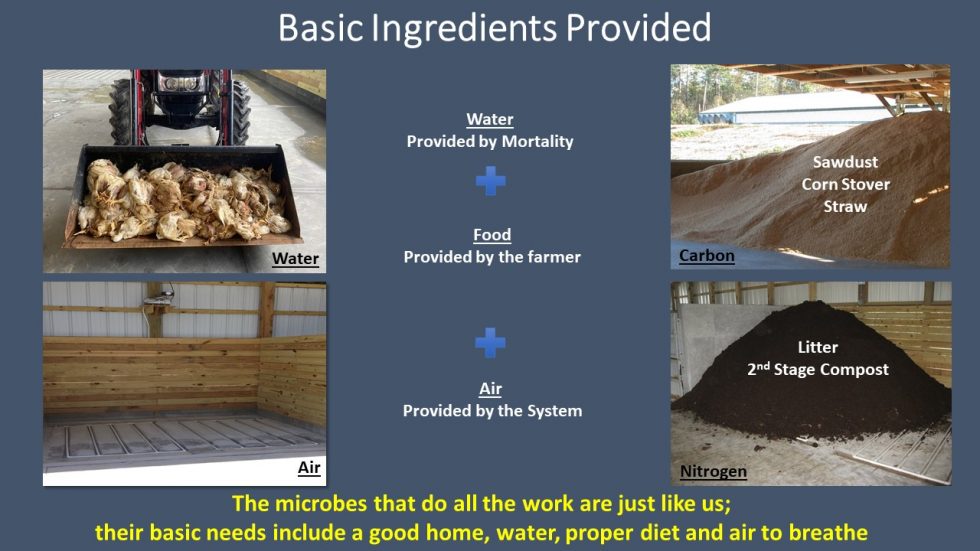 Find out more - Advanced Composting Technologies, Inc.